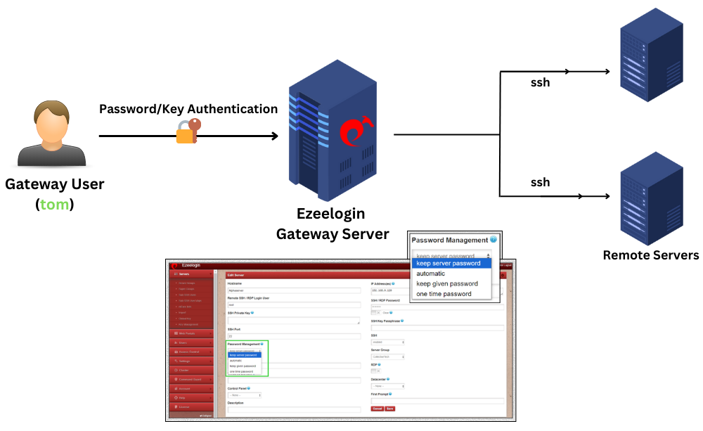 Force a password change for a Ezeelogin User